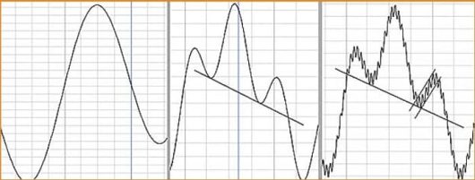 Understanding Causes Of Market Movements By Melvin E. Dickover - Sacred ...