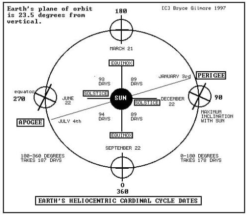 An Introduction to the Methods of W.D Gann By Bryce T. Gilmore - Sacred ...
