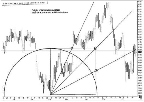 Angles By Michael S. Jenkins - Sacred Traders