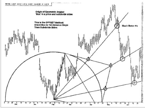 Angles By Michael S. Jenkins - Sacred Traders