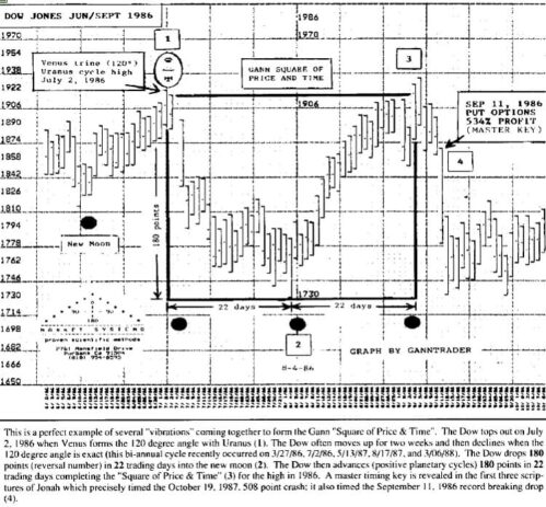 Beyond Gann: Biblical Cycles By Gregory Legrand Meadors - Sacred Traders