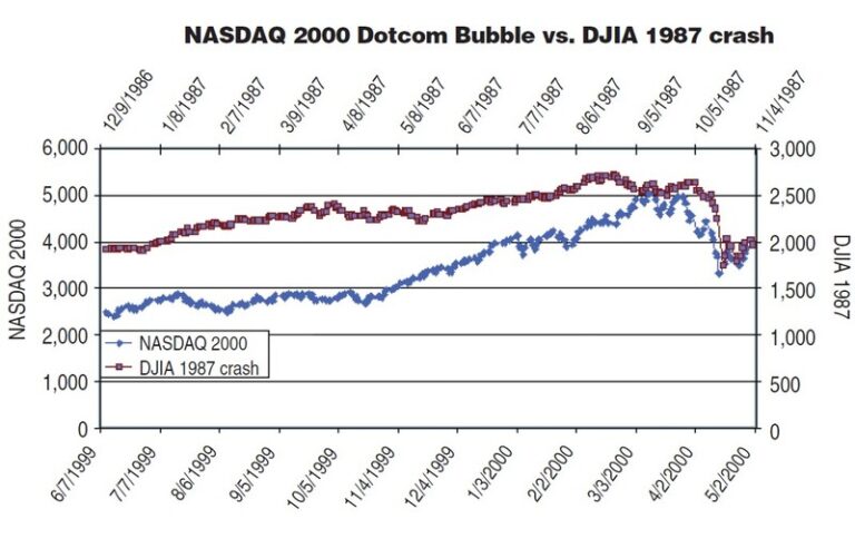 Chart Analog Scenarios By Sam Whitehill - Sacred Traders