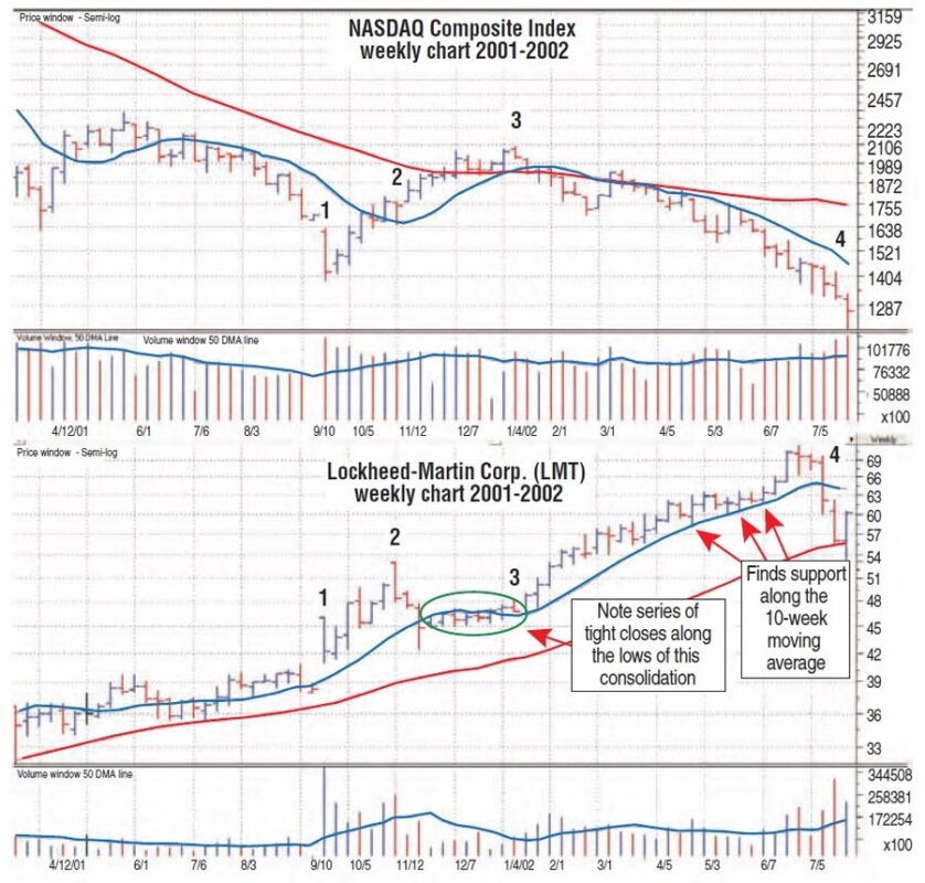 Context Is Everything By Gil Morales and Chris Kacher - Sacred Traders