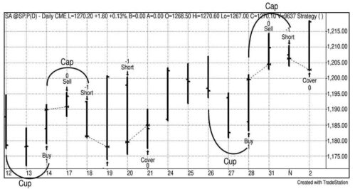 Cups and Caps By Art Collin - Sacred Traders