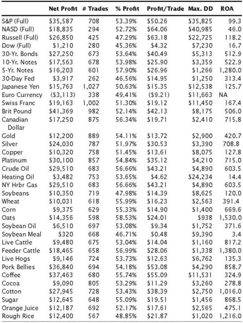 Cup and Cap Chart Patterns: Price Action and Market Reversals - Sacred ...