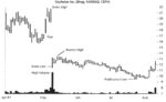 Dead-Cat Bounce Chart Pattern: Event Declines and Bearish Continuation ...