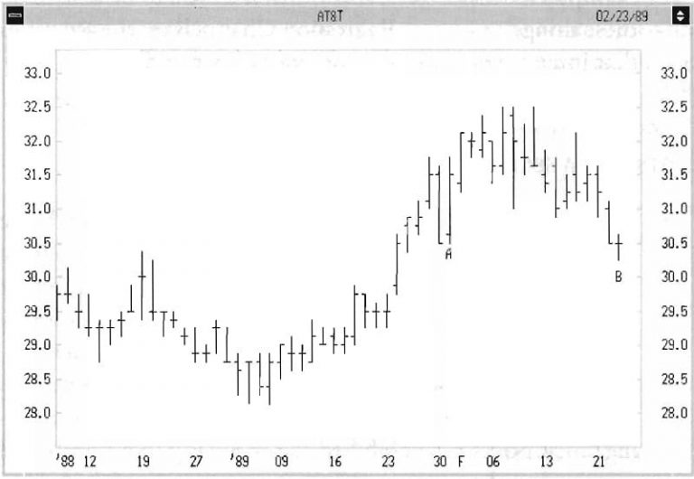 Defining The Regression Channel By Gilbert Raff - Sacred Traders