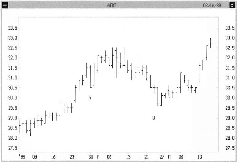 Defining The Regression Channel By Gilbert Raff - Sacred Traders