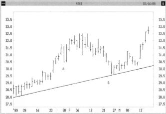 Regression Channel Analysis: Defining Price Trends with Linear ...