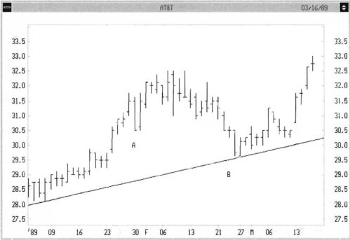 Defining The Regression Channel By Gilbert Raff - Sacred Traders
