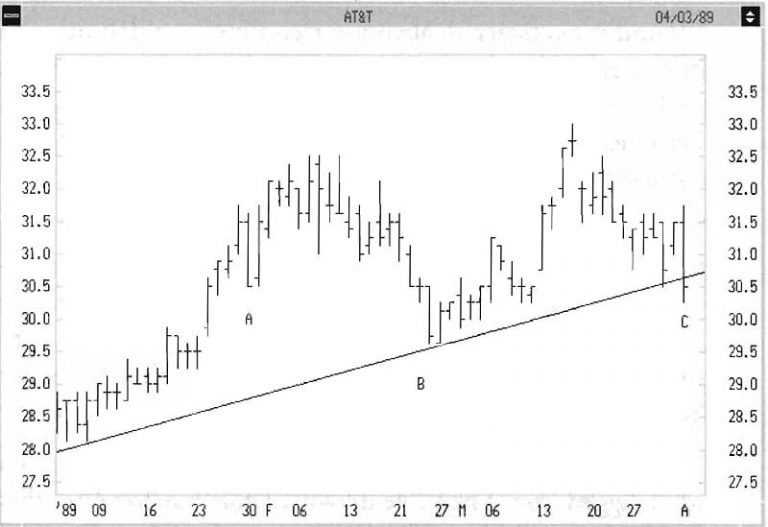 Defining The Regression Channel By Gilbert Raff - Sacred Traders