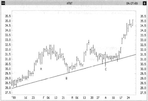 Defining The Regression Channel By Gilbert Raff - Sacred Traders