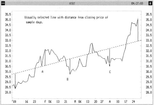 Defining The Regression Channel By Gilbert Raff - Sacred Traders