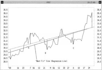 Regression Channel Analysis: Defining Price Trends with Linear ...