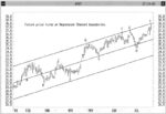 Defining The Regression Channel By Gilbert Raff - Sacred Traders