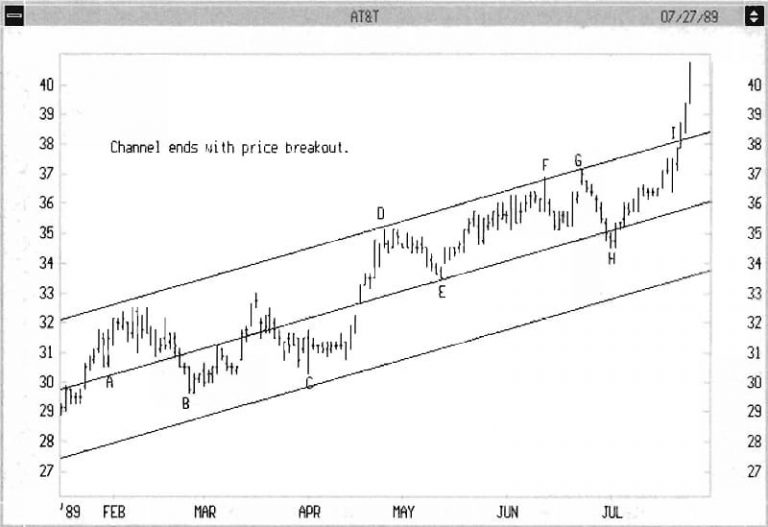 Defining The Regression Channel By Gilbert Raff - Sacred Traders
