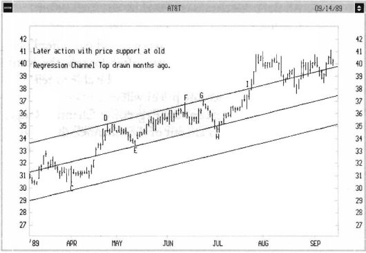 Defining The Regression Channel By Gilbert Raff - Sacred Traders
