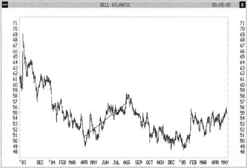 Defining The Regression Channel By Gilbert Raff - Sacred Traders