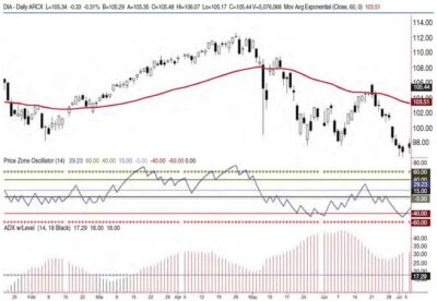 Price Zone Trading: Identifying High-Probability Entry Areas - Sacred ...
