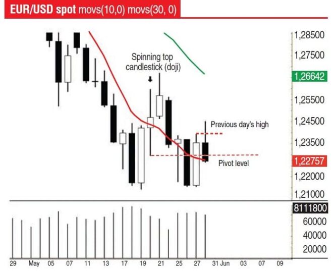 Forex Entry By Gareth Burgess