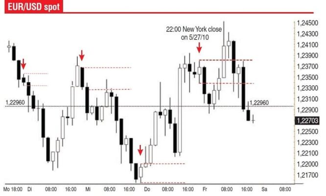 Forex Entry By Gareth Burgess