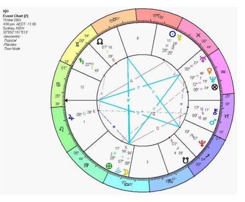 Gann Signs Introduction By Paul Yogi Nipperess - Sacred Traders