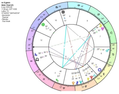 Gann Signs Introduction By Paul Yogi Nipperess - Sacred Traders