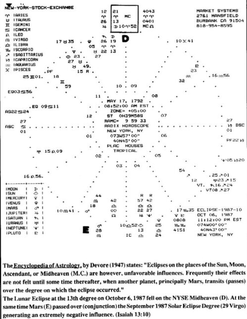 Gann and the Planets By Gregory Legrand Meadors - Sacred Traders