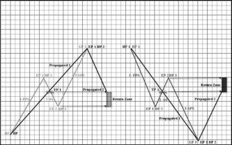 Goodman Wave Theory By Michael Duane Archer - Sacred Traders