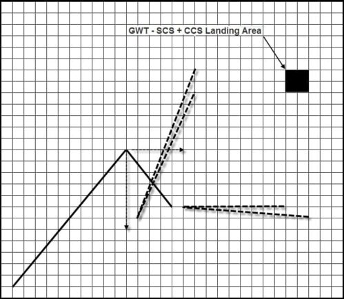 Goodman Wave Theory By Michael Duane Archer - Sacred Traders