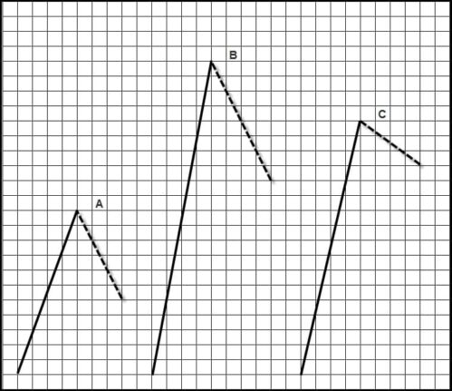 Goodman Wave Theory By Michael Duane Archer - Sacred Traders