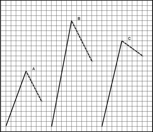 Goodman Wave Theory By Michael Duane Archer - Sacred Traders