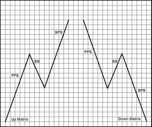 Goodman Wave Theory By Michael Duane Archer - Sacred Traders