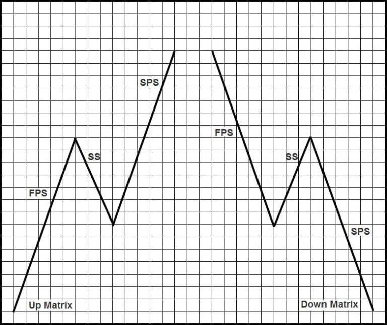 Goodman Wave Theory By Michael Duane Archer - Sacred Traders