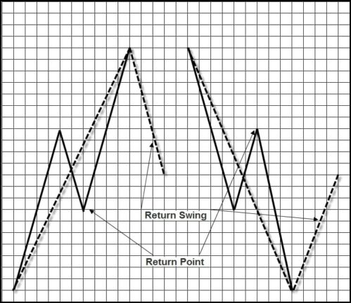 Goodman Wave Theory: Structure, Symmetry, and Wave Analysis - Sacred ...