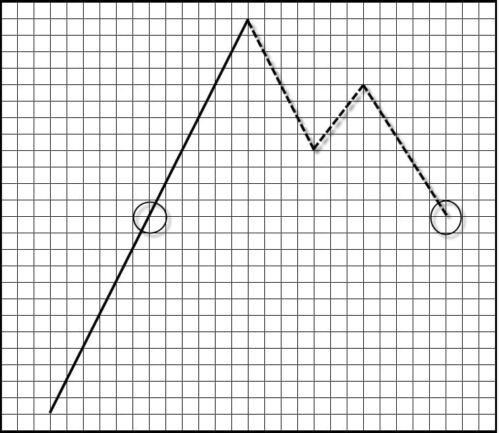 Goodman Wave Theory By Michael Duane Archer - Sacred Traders