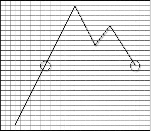 Goodman Wave Theory By Michael Duane Archer - Sacred Traders