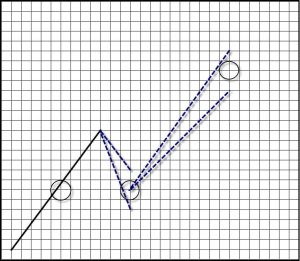 Goodman Wave Theory By Michael Duane Archer - Sacred Traders