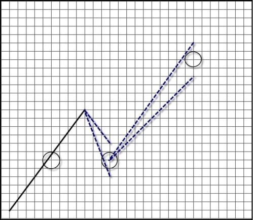 Goodman Wave Theory By Michael Duane Archer - Sacred Traders