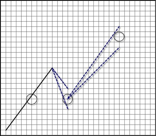 Goodman Wave Theory By Michael Duane Archer - Sacred Traders