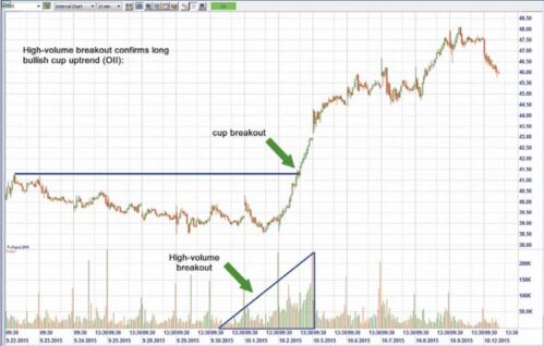High-Volume Breakouts By Ken Calhoun - Sacred Traders