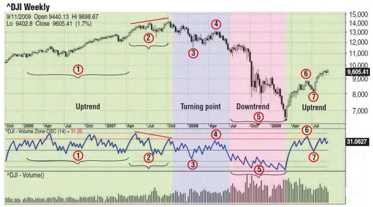 In The Volume Zone By Walid Khalil and David Steckler - Sacred Traders