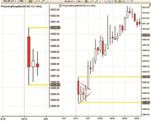 Opening Range Bar By M. William Scheier - Sacred Traders