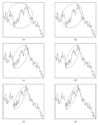 PHI-Ellipse By Robert Fischer - Sacred Traders