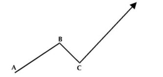 PHI-Ellipse Analysis: Fibonacci Geometry for Price Patterns - Sacred ...