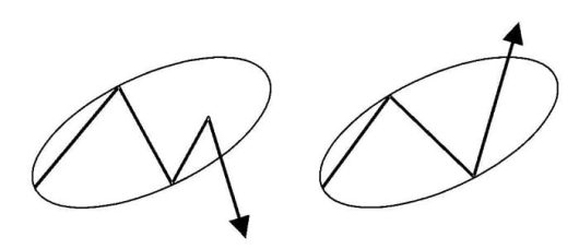 PHI-Ellipse By Robert Fischer - Sacred Traders