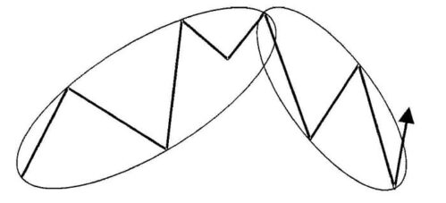 PHI-Ellipse By Robert Fischer - Sacred Traders