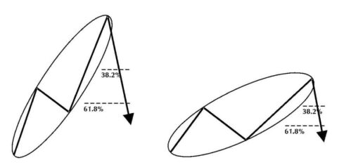 PHI-Ellipse By Robert Fischer - Sacred Traders