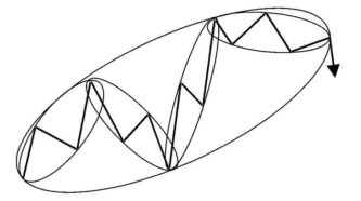 PHI-Ellipse By Robert Fischer - Sacred Traders