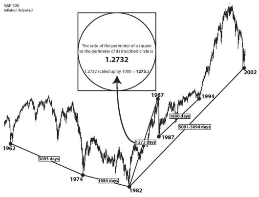 Precise Projections with Basic Geometry By William Erman - Sacred Traders